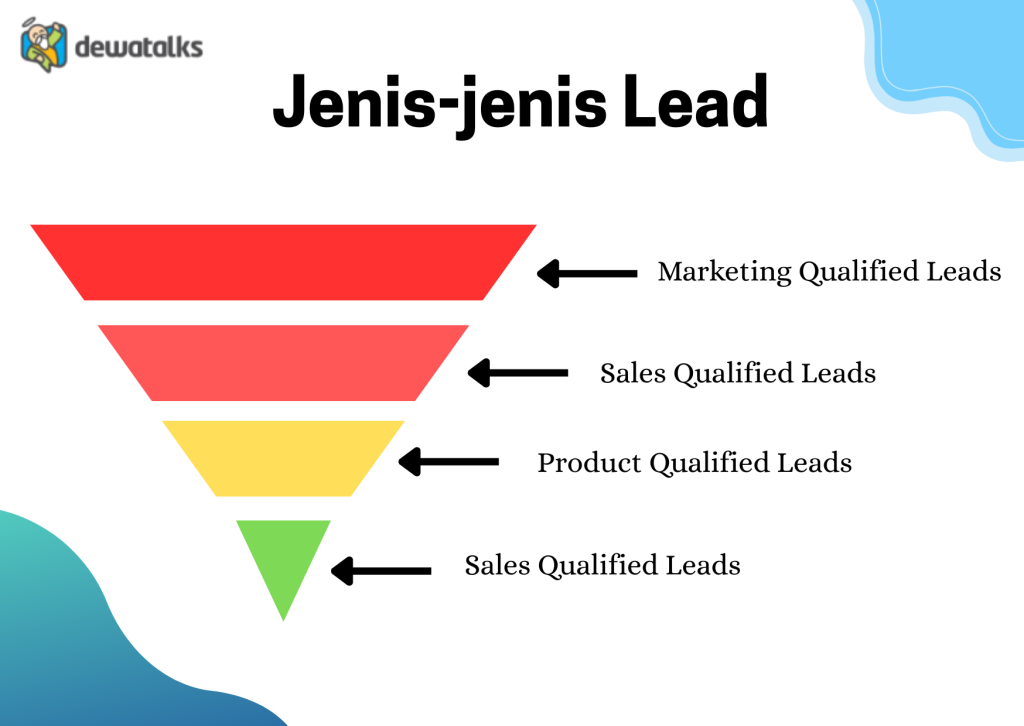 Mengenal Lead dalam Marketing: Definisi, Jenis, Hingga Cara Mendapatkannya